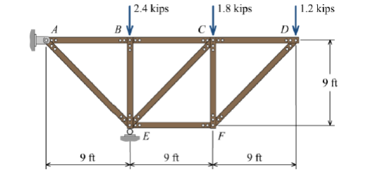 Solved A simple pin-connected wood truss is loaded and | Chegg.com