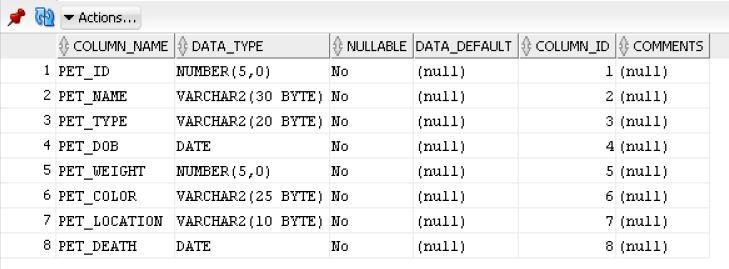 Solved In SQL code please This assignment again involves use | Chegg.com
