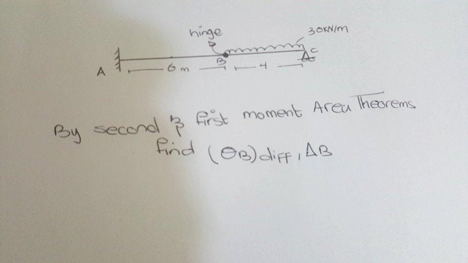 Solved By second & first moment Area Theorems find | Chegg.com