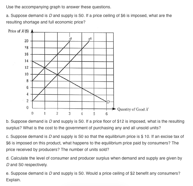 Solved Use the accompanying graph to answer these questions. | Chegg.com