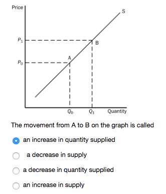 Solved Price Quantity On the graph, the movement from S to | Chegg.com