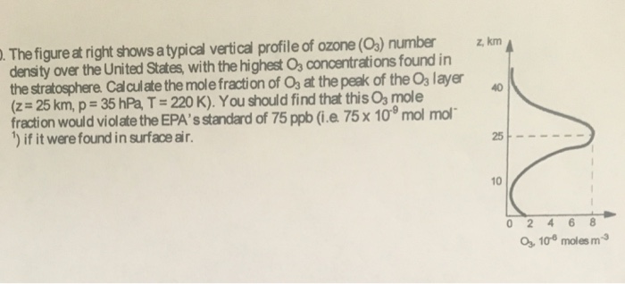 Solved The figure at right shows a typical vertical profile | Chegg.com