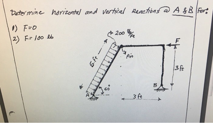 Solved Determine The Horizontal And Vertical Reaction - vrogue.co Solved Determine The Horizontal And Vertical Reaction - vrogue.co
