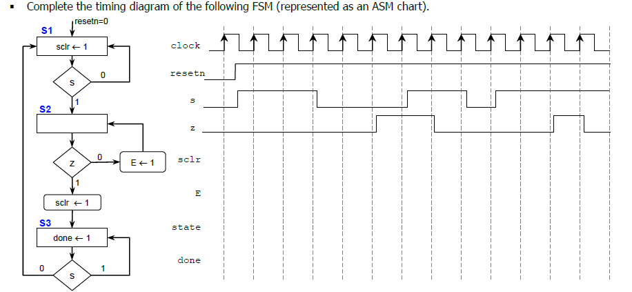 Solved Complete the timing diagram of the following FSM | Chegg.com