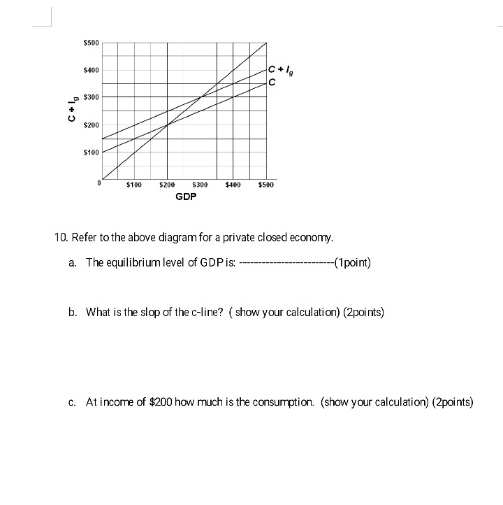 Refer To The Diagram For A Private Closed Economy The Equilibrium Level ...
