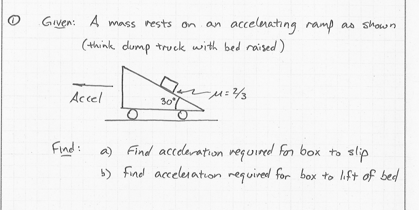 Solved Given: A mass rests on an accelerating ramp as shown | Chegg.com