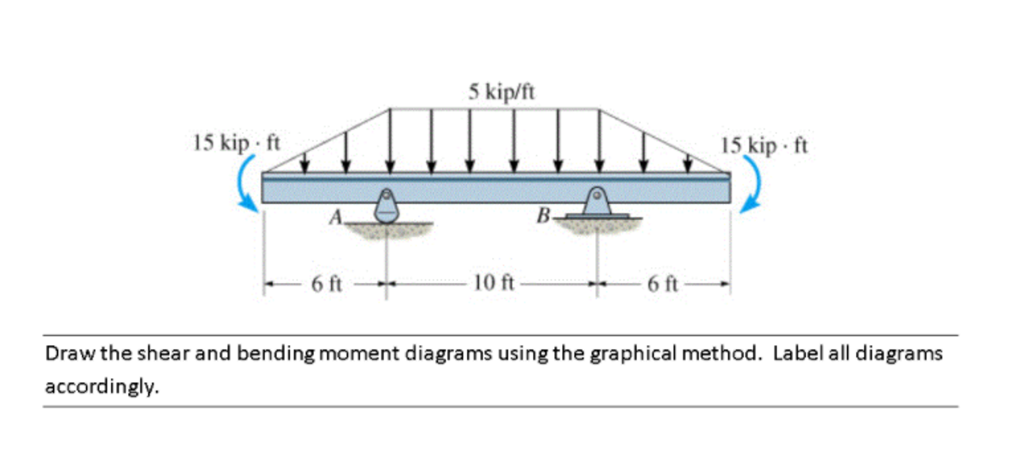 Solved Draw the shear and bending moment diagrams using the | Chegg.com