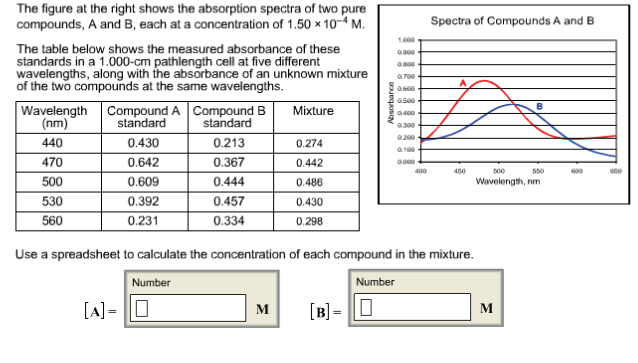 The figure at the right shows the absorption spectra | Chegg.com