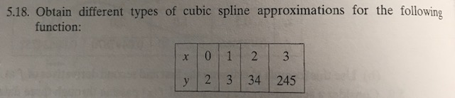 Solved 5.18. Obtain different types of cubic spline | Chegg.com