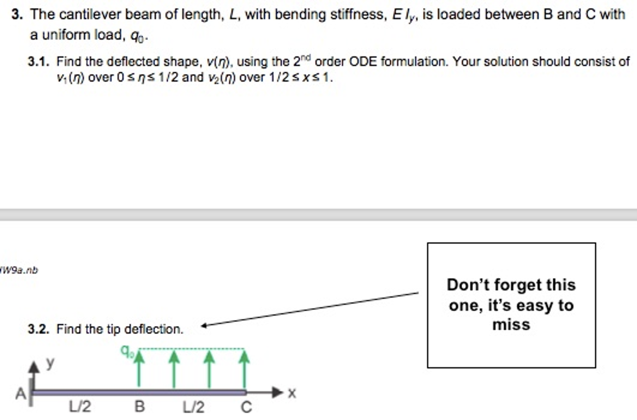Solved The cantilever beam of length, L, with bending | Chegg.com