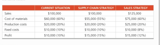 Solved 11.3 Hau Lee Furniture, Inc., described in Example 1 | Chegg.com