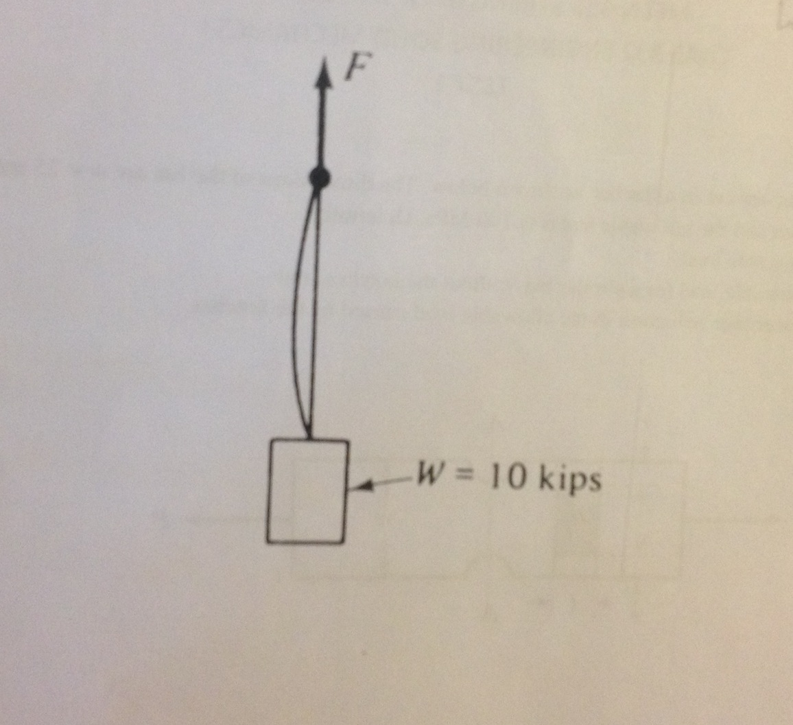 Solved Two wires are used to lift a 10 kip weight as shown. | Chegg.com
