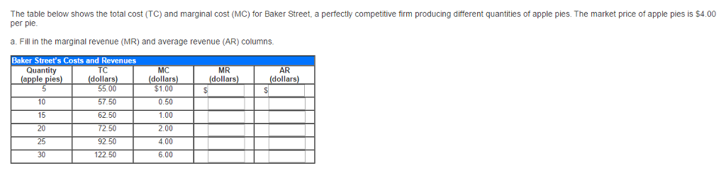 Solved The table below shows the total cost (TC) and | Chegg.com