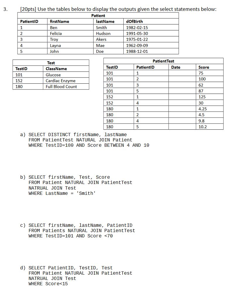 Solved 3.[20pts] Use the tables below to display the outputs | Chegg.com