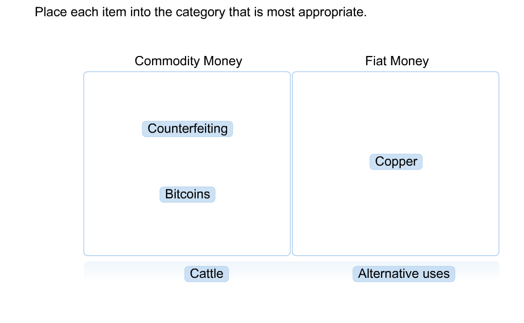 Commodity Money Examples