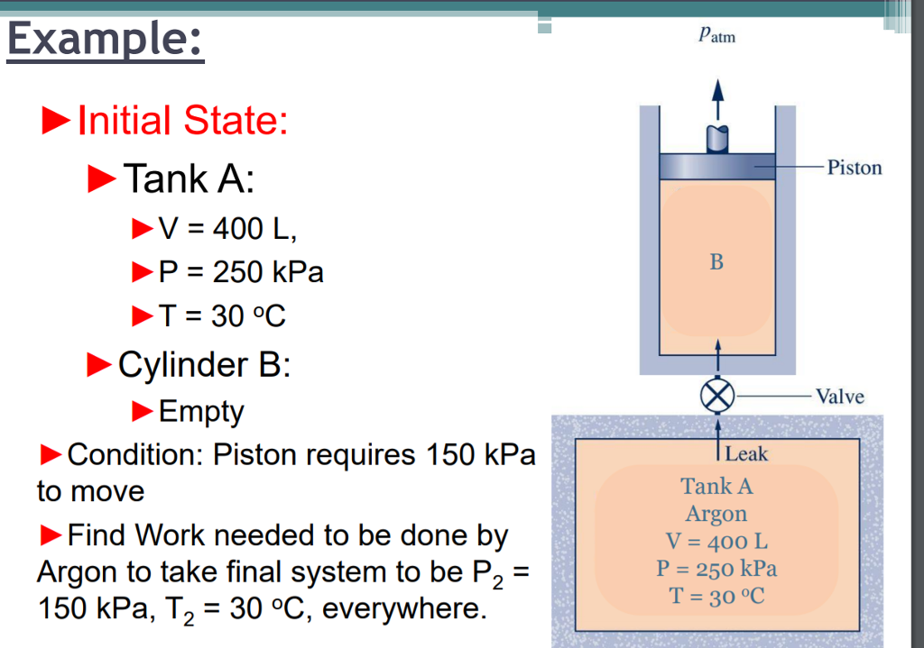 Solved Example: Patm - Piston ?Initial State: Tank A: ?V = | Chegg.com