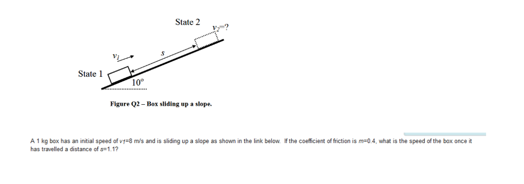 Solved State 2 State 1 10° Figure Q2 - Box sliding up a | Chegg.com