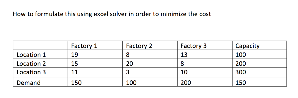 Solved How to formulate this using excel solver in order to | Chegg.com