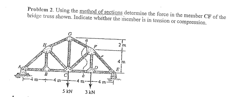 Solved Can I please get help on this truss problem using | Chegg.com