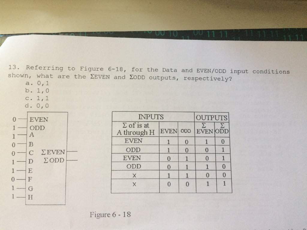 Solved Referring to Figure 6-18, for the Data and Even/ODD | Chegg.com