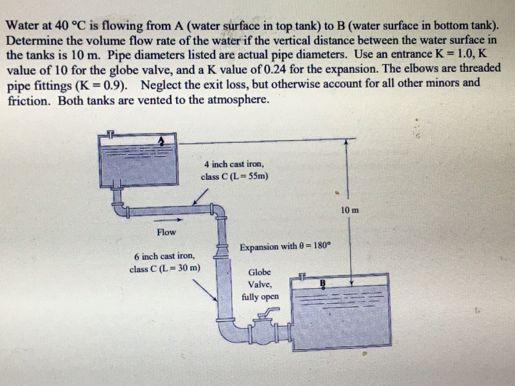 Solved Water at 40 degree C is flowing from A (water surface | Chegg.com