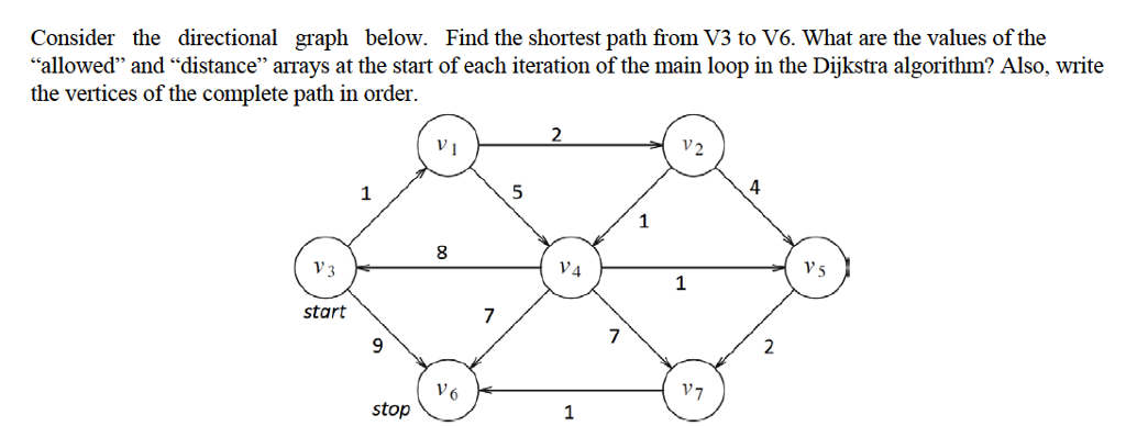 Solved Consider the directional graph below. Find the | Chegg.com