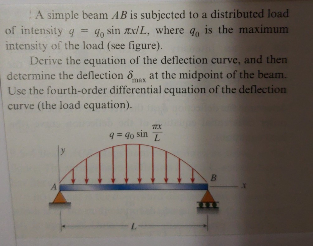 Solved A simple beam AB is subjected to a distributed load | Chegg.com