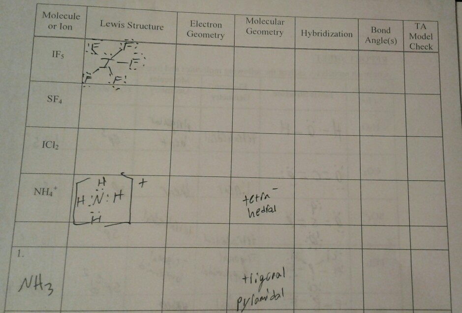 Solved illustrate/find the lewis structure, electron | Chegg.com