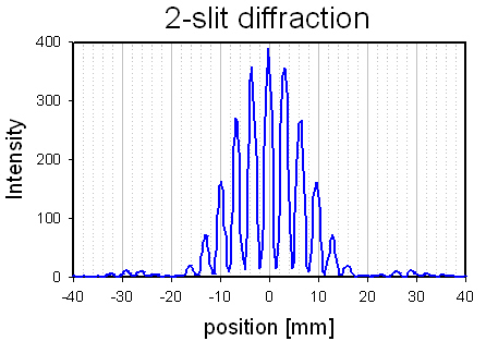 Solved The next three questions refer to the graph of light | Chegg.com