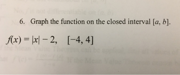 Solved Graph the function on the closed interval [a, b]. | Chegg.com