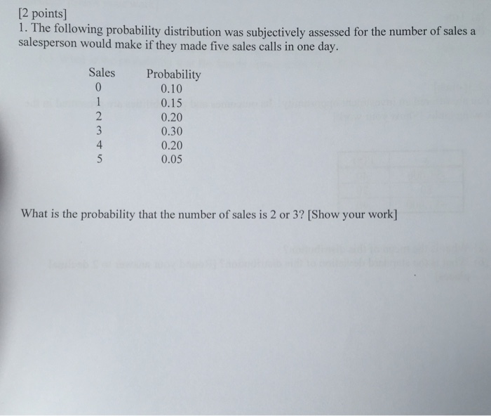 Solved The following probability distribution was | Chegg.com