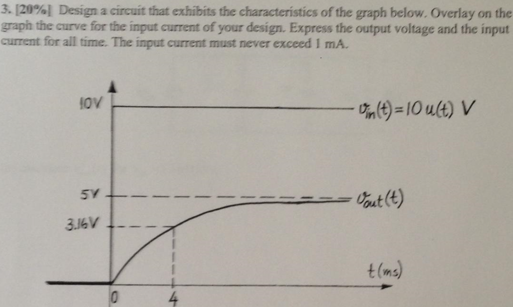 Solved Design a circuit that exhibits the characteristics of | Chegg.com