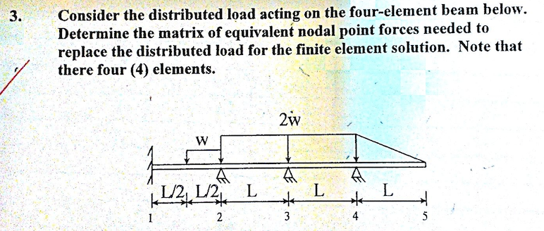 Solved 3. Consider the distributed load acting on the | Chegg.com