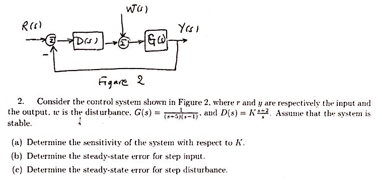 Solved Consider the control system shown in Figure 2, | Chegg.com