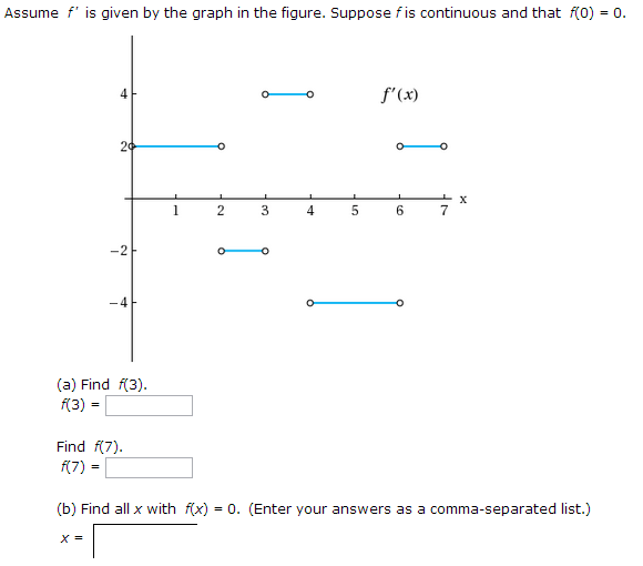 Sketch two functions F such that F' = f. In one case | Chegg.com