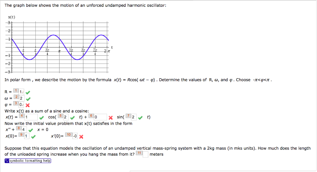 Solved The graph below shows the motion of an unforced | Chegg.com