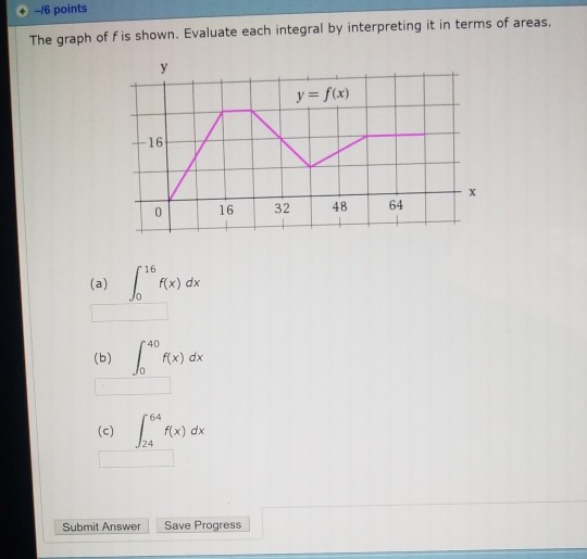 Solved 16 points The graph of f is shown. Evaluate each | Chegg.com
