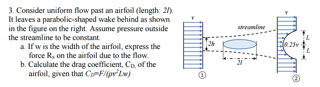 Consider uniform flow past an airfoil (length: 2l). | Chegg.com