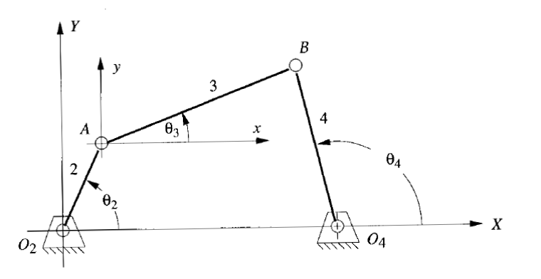 Solved : Four-bar Mechanism Analysis: Note that this drawing | Chegg.com