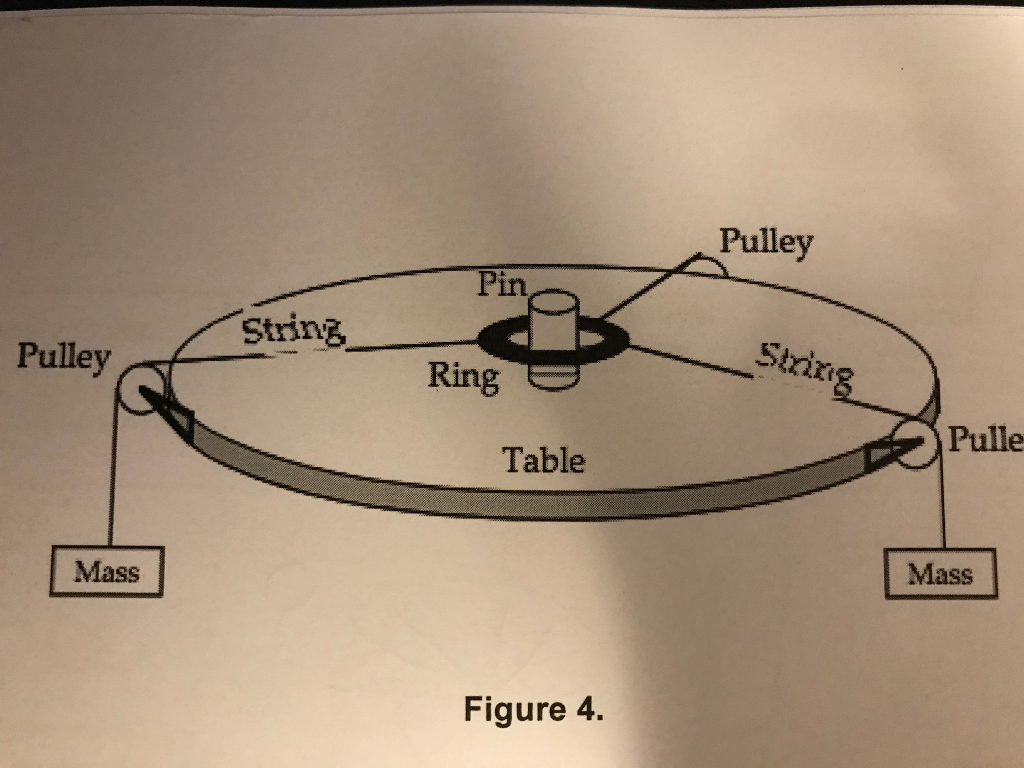 Solved Pulley in String Stxix Pulley Ring Pulle Table Mass | Chegg.com