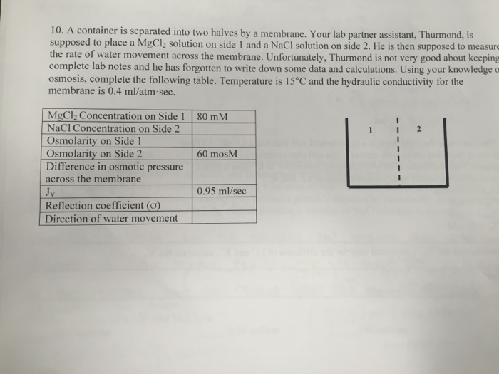 A container is separated into two halves by a | Chegg.com
