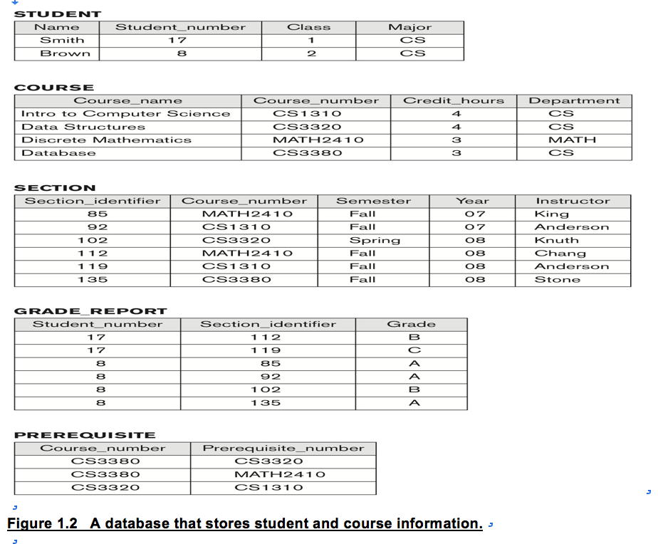 Solved: Consider The Following Set Of Requirements For A U... | Chegg.com