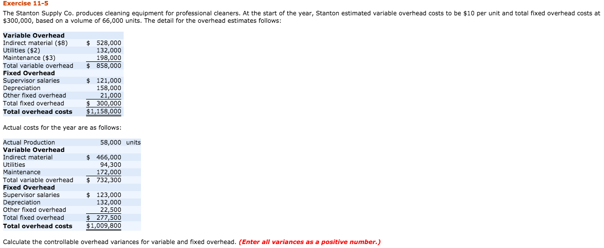 Solved Calculate the controllable overhead variances for | Chegg.com