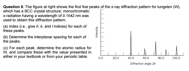 Solved The figure at right shows the first five peaks of the | Chegg.com