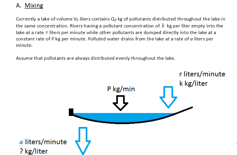 Solved Currently a lake of volume Vo liters contains Qo kg | Chegg.com