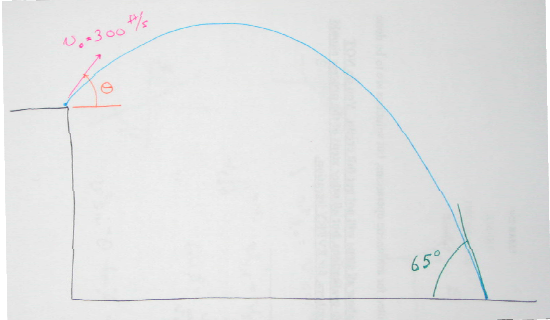 Solved A mortar (ballistic projectile) is launched from atop | Chegg.com