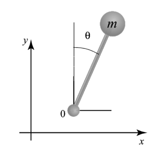 Solved Shown below is an inverted pendulum, pivoted about a | Chegg.com