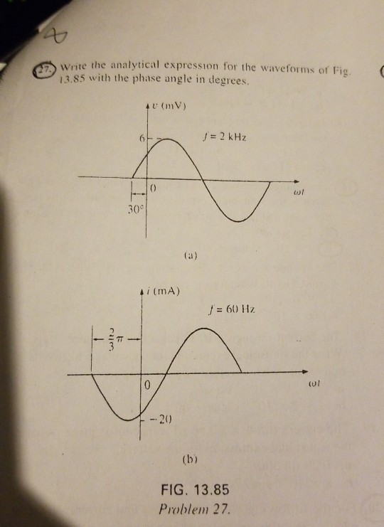 Solved Write the analytical expression for the waveforms of | Chegg.com