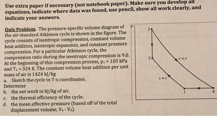 Solved The pressure-specific volume diagram of the | Chegg.com