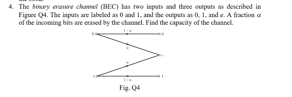 Solved 4. The binary erasure channel (BEC) has two inputs | Chegg.com